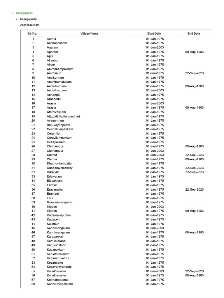 SRO Date and SRO Registration District | PDF