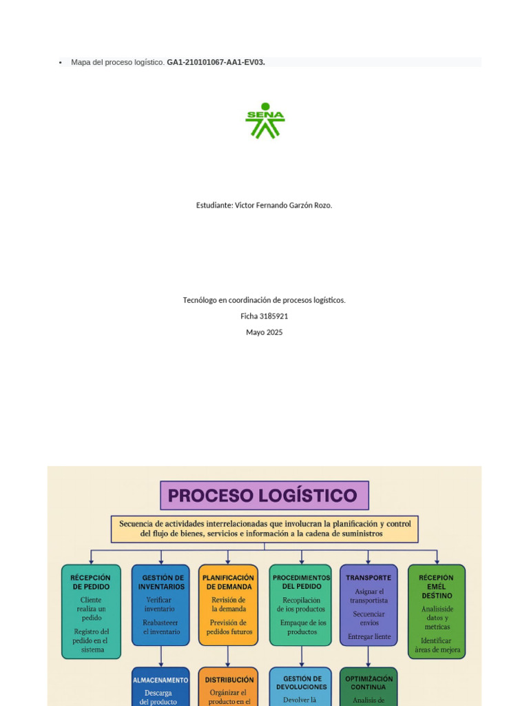 Mapa Del Proceso Logístico | PDF