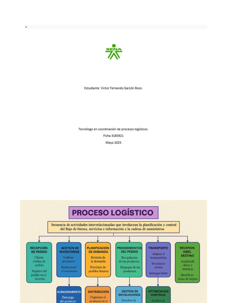 Mapa Del Proceso Logístico | PDF