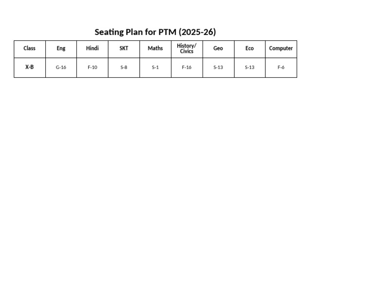 Seating Plan For PTM (2025-26) : Class Eng Hindi SKT Maths Geo Eco ...
