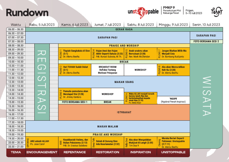 Rundown PMKP 9 Rev | PDF