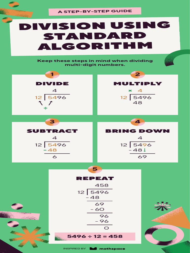 Step-By-Step in Dividing Multi-Digit Numbers Education Infographic in ...