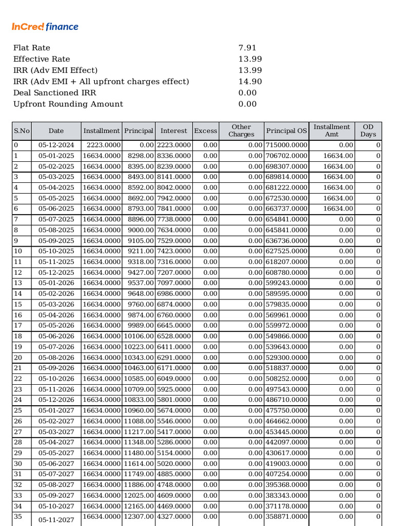 Incred PL LXBNG18924 257314315 05 06 2025 - Repayment - Schedule - 154234 | PDF | Pricing