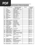 Dimensional Formulas JEE | PDF | Velocity | Heat