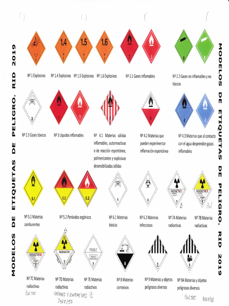 Etiquetas de Peligro | PDF