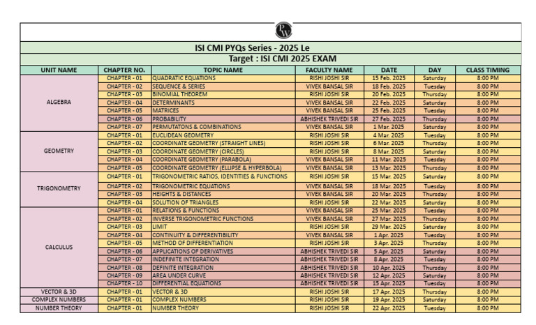 Lecture Planner - ISI CMI PYQs Series - 2025 | PDF | Integral | Geometry