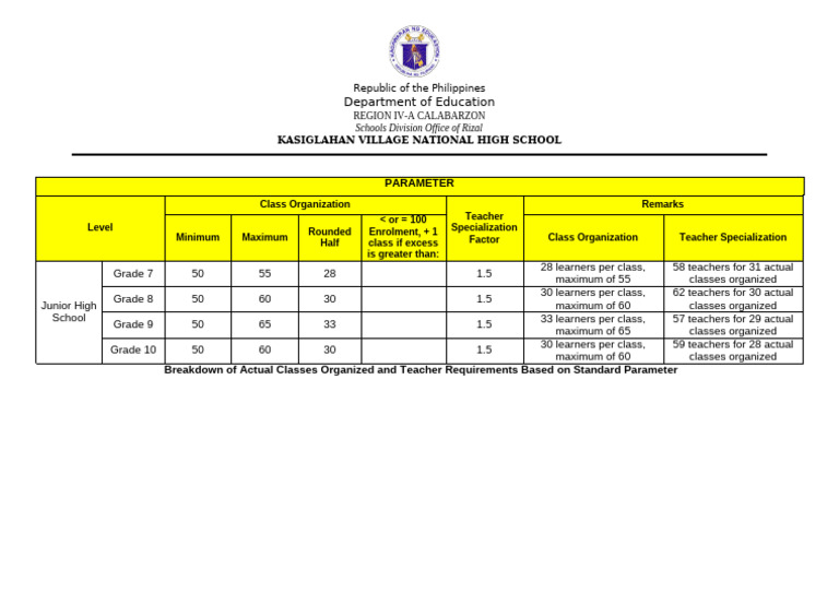Analysis Breakdown of Actual Classes Organized and Teacher Requirements ...