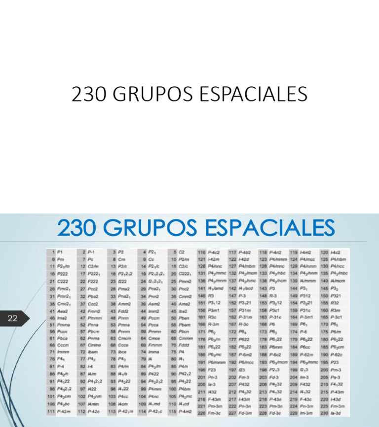 230 Grupos Espaciales Tabla | PDF