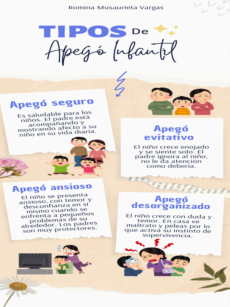 Tipos de Apegó | PDF
