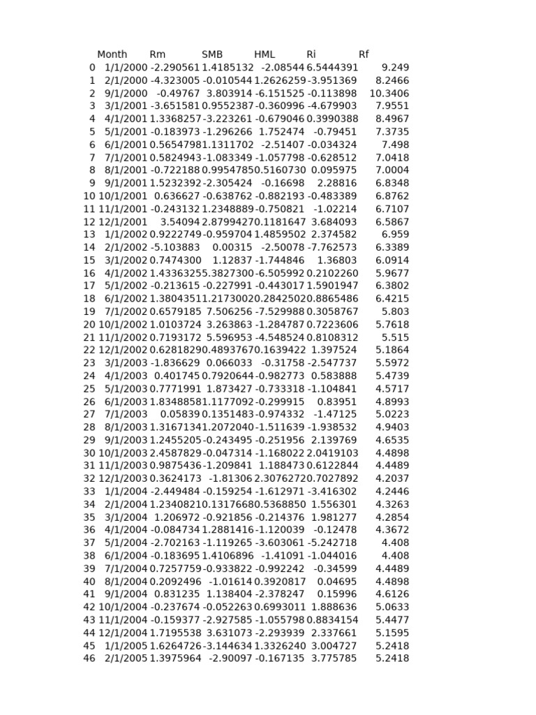 Nifty 100 Final Table | PDF