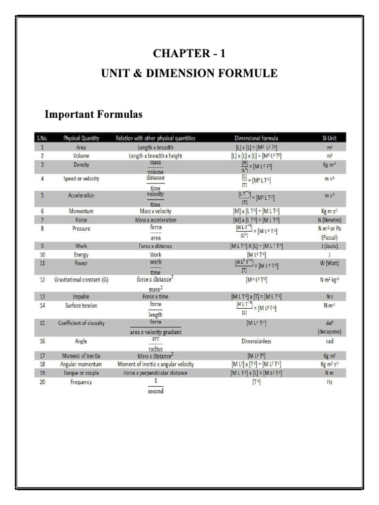 Units and Dimesnions Practice Questions | PDF