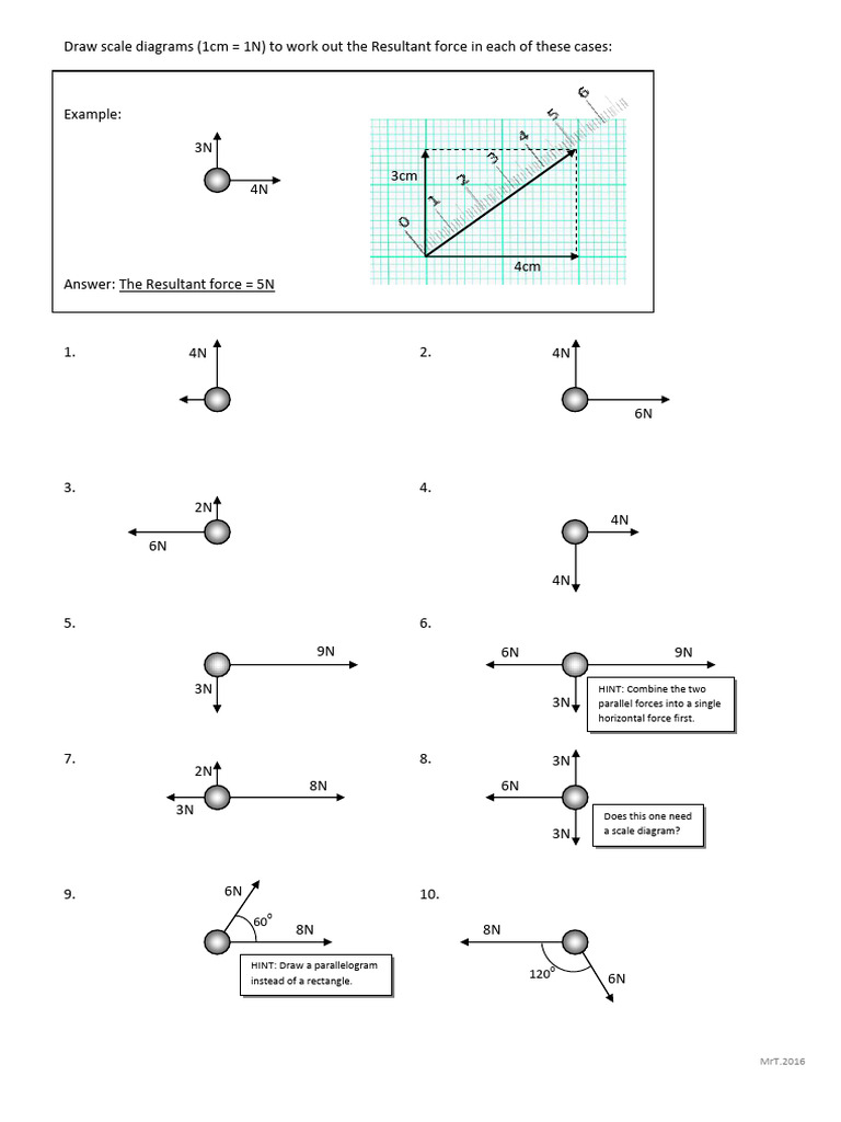 P2 5.3d Scale Drawing Resultant Forces | PDF
