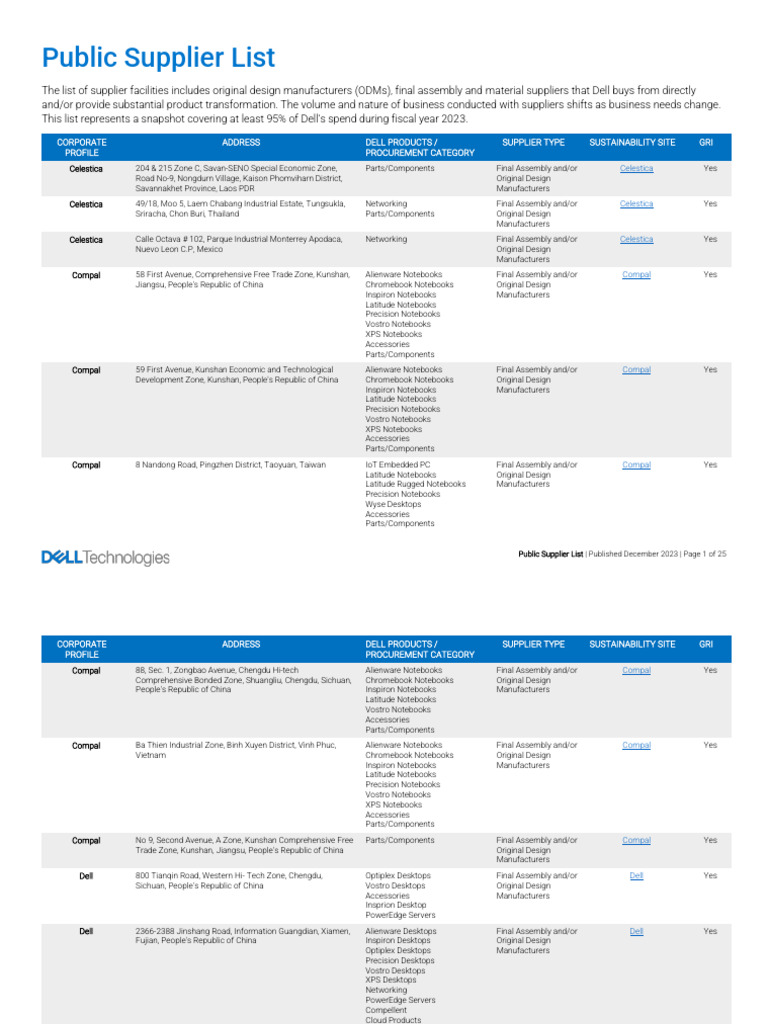 Dell Supplier List FY 2023 | PDF | Dell | Computer Architecture