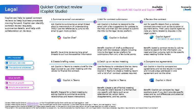 Microsoft Copilot Scenario For Legal Quicker Contract Review (Copilot ...