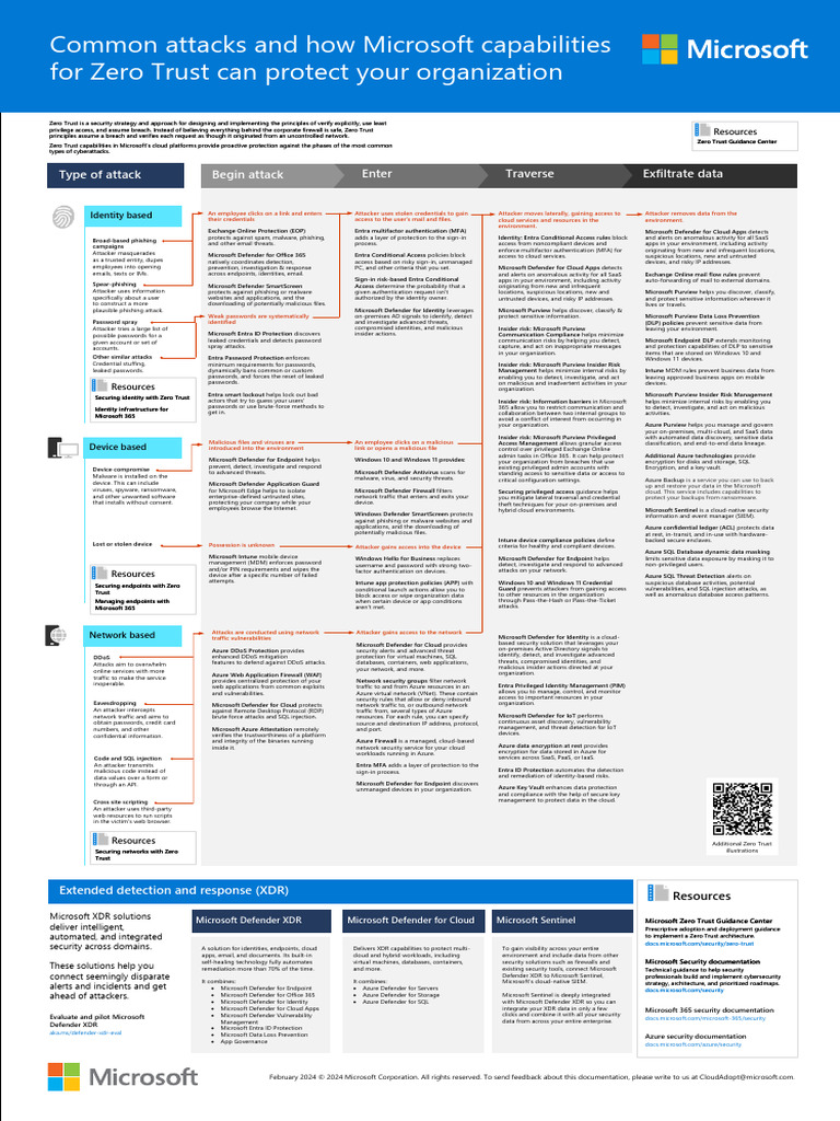MSFT Cloud Architecture Security Commonattacks | PDF | Malware | Security