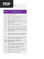 Frases Hyp | PDF | Toxicidad | Alergia