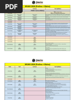 Application Form For A Community Based Organization (Cbo) | PDF ...