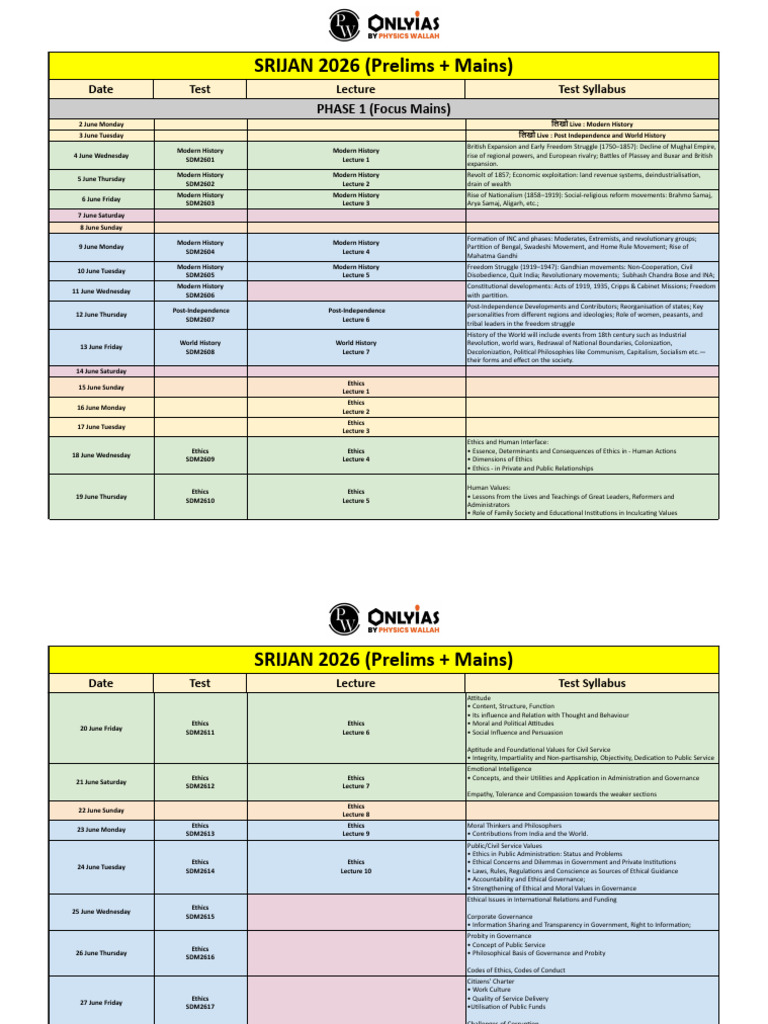 SRIJAN (Pre + Mains) Planner | PDF | Indian Independence Movement | Governance