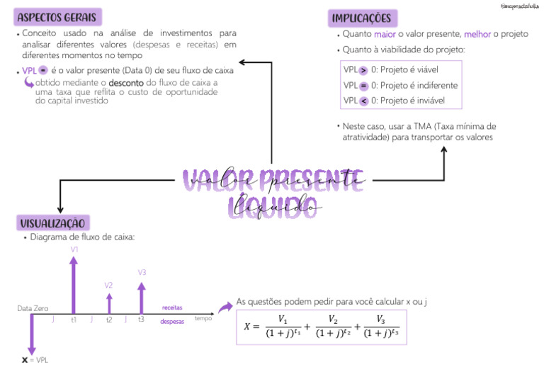 Análise de Viabilidade de Projetos com VPL | PDF