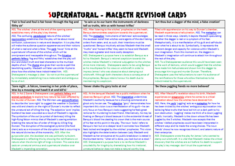 Supernatural Macbeth Revision Cards | PDF | Macbeth