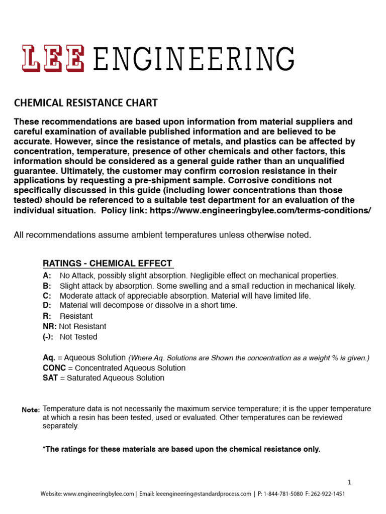 CHEMICAL RESISTANCE CHART - 2018 Combine | PDF | Aluminium | Chlorine