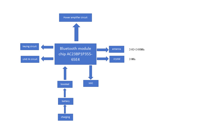 AC23BP Bluetooth IC Wiring Diagram | PDF
