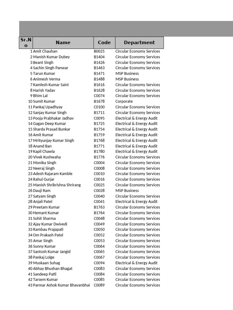 Attendance Approver Configuration | PDF
