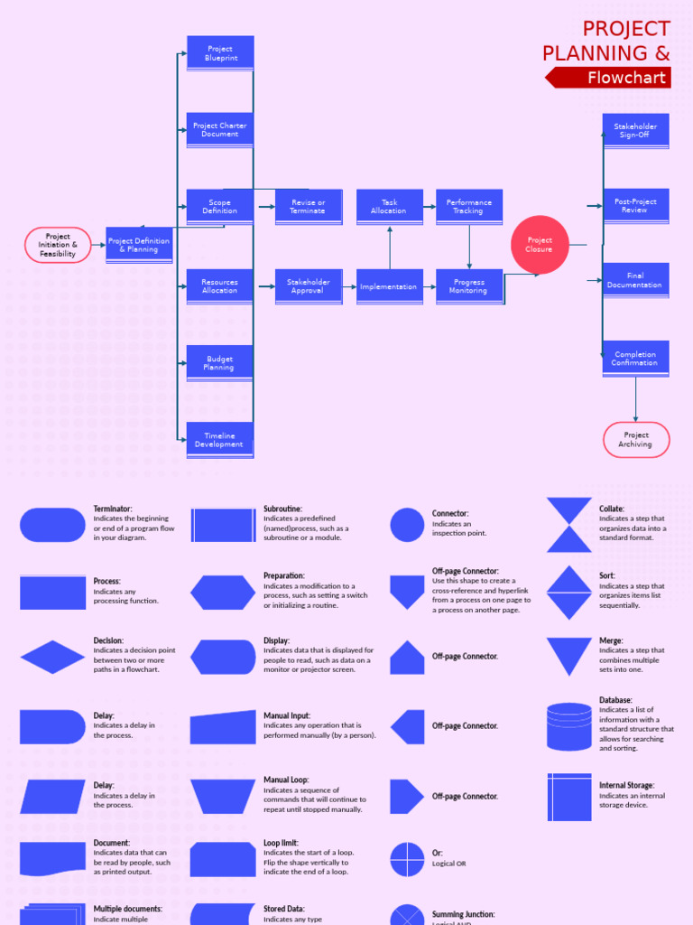 Project Planning and Execution Flowchart Template (1) | PDF | Computing ...