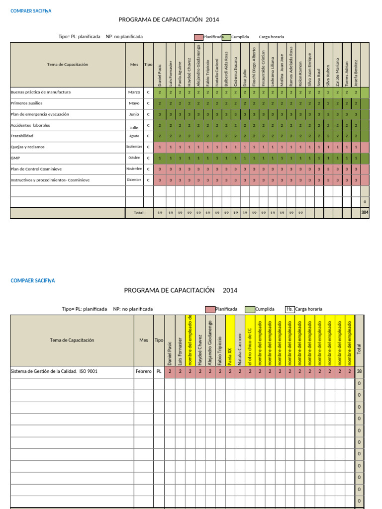 Programa de Capacitación 2014-2015 | PDF | Pensamiento sistémico