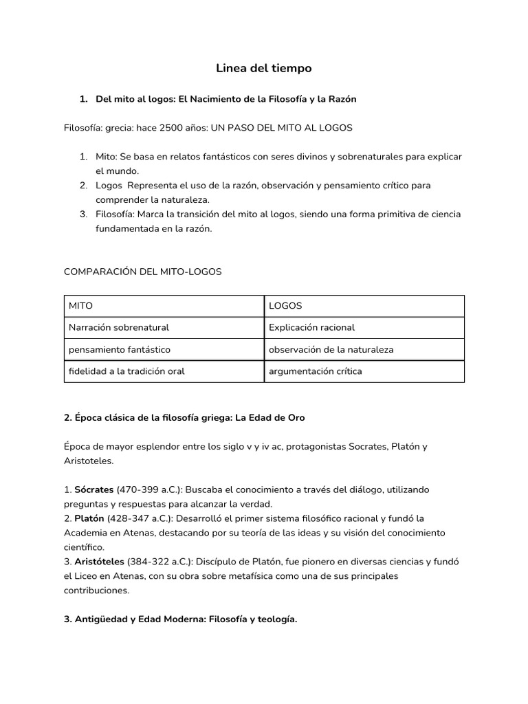 Linea Del Tiempo | PDF | Platón | Razón