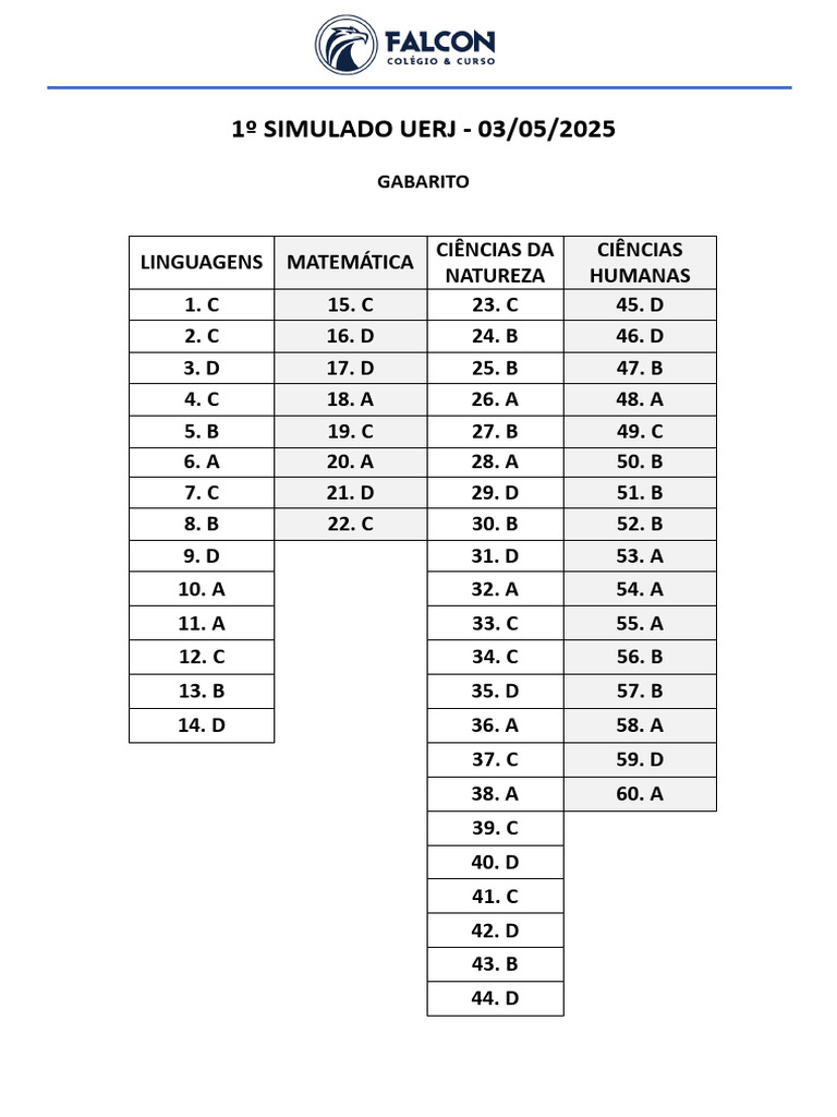 1º Simulado 2025 - Uerj - Gabarito | PDF