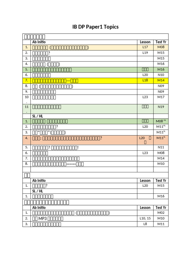 DP Paper 1 Topics | PDF