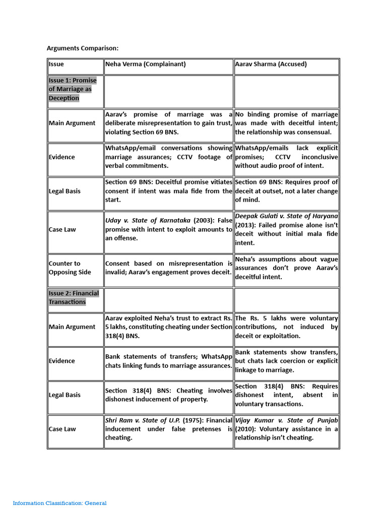 Arguments Comparison Learning Text | PDF | Defamation | Deception