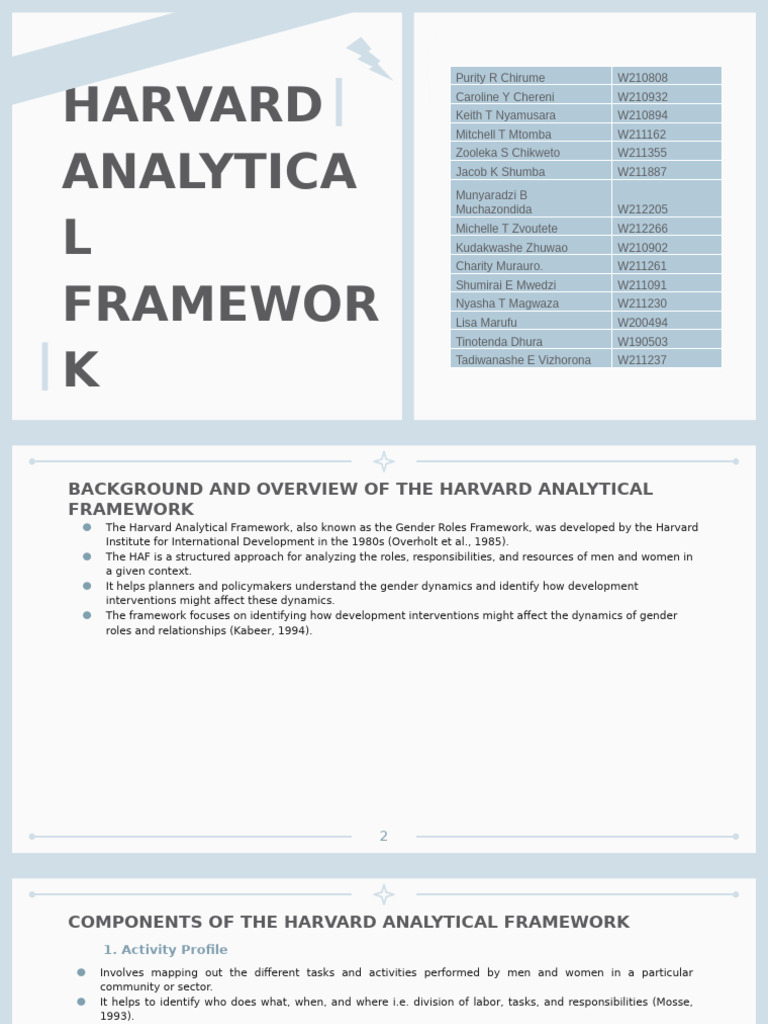 Harvard Analytical Framework | PDF | Intersectionality | Gender