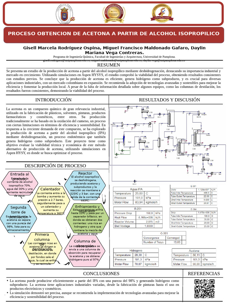 Poster Procesos 2 | PDF | Destilación | Agua