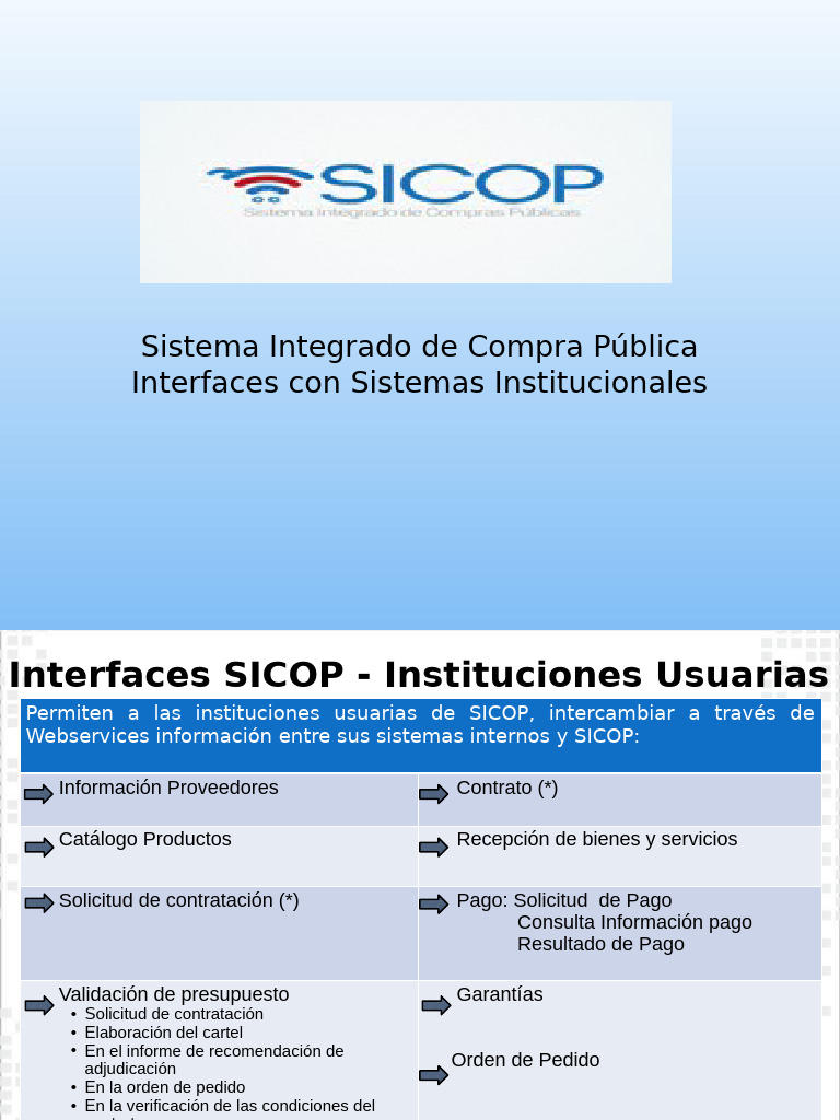SICOP - Presentación Interfaces | PDF | Informática | Tecnologías de la ...