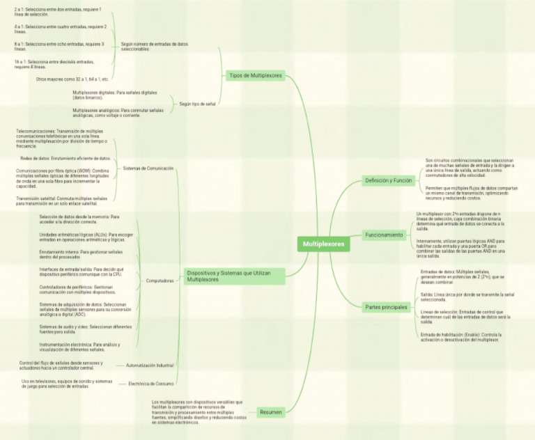 Mapa - Conceptual. B. | PDF | Telecomunicaciones | Informática