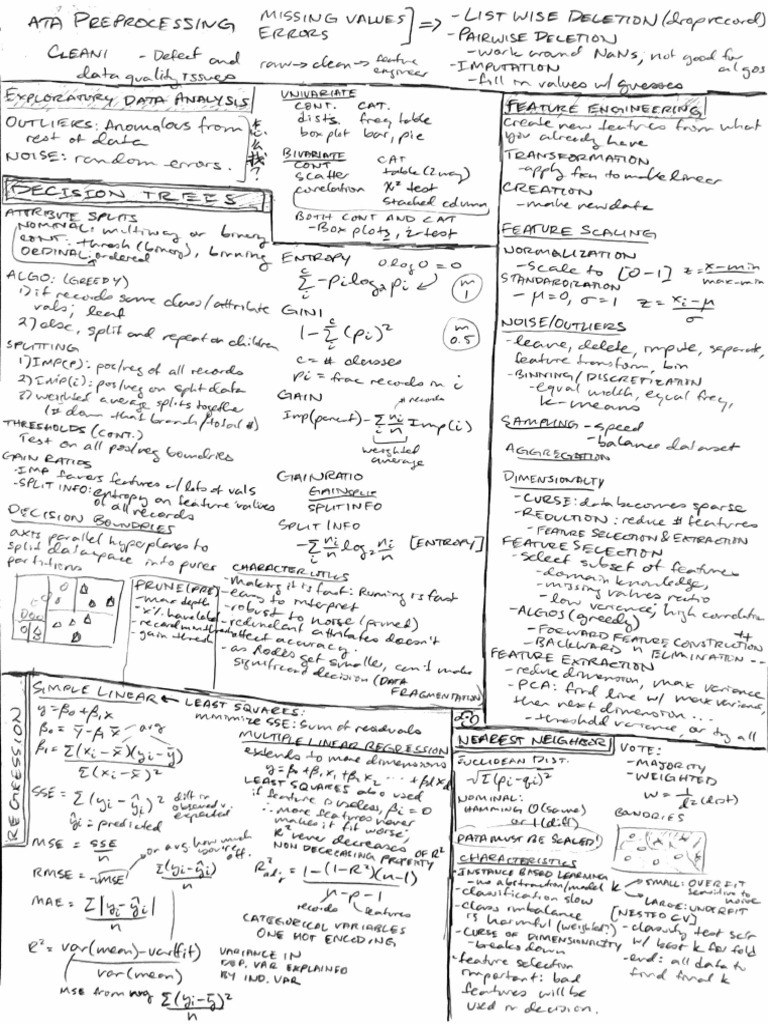 Cheat Sheets Machine Learning | PDF