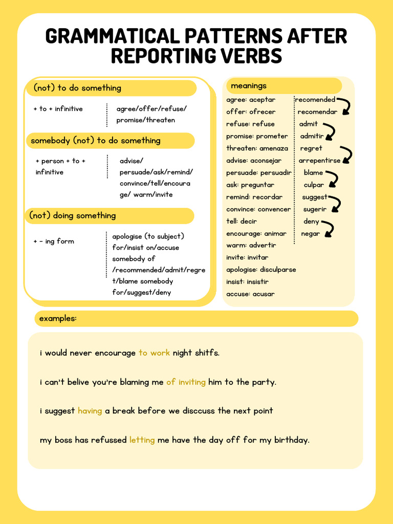 Grammatical Patterns After Reporting Verbs | PDF