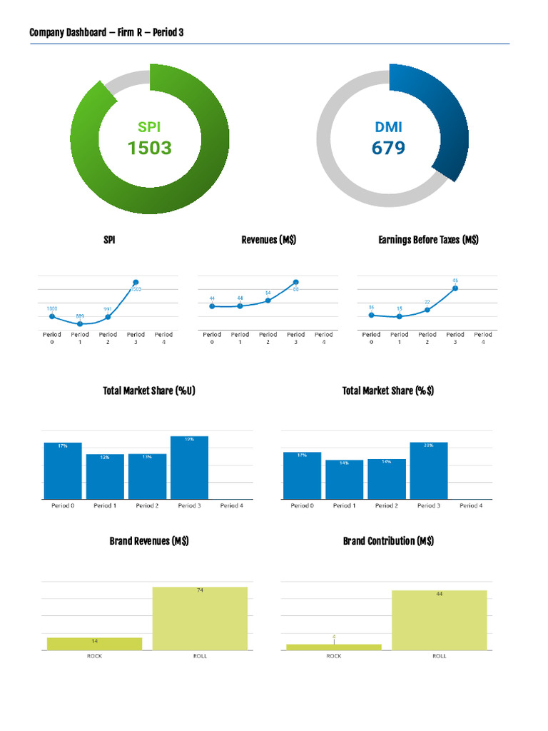 Print - Digital Markstrat | PDF | Revenue | Financial Accounting