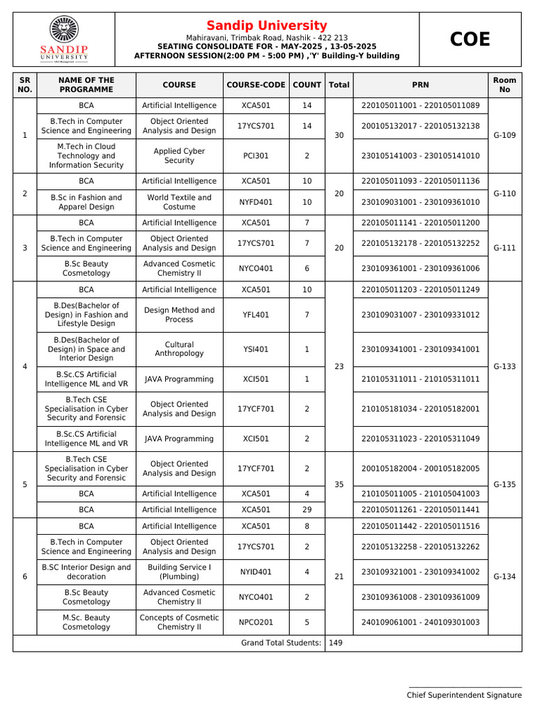Sandip University May 2025 Seating Plan | PDF | Engineering | Science ...