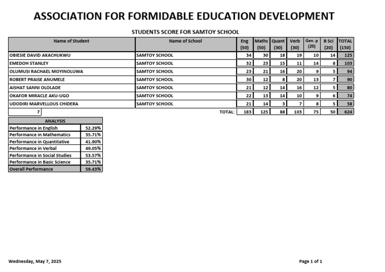 Samtoy School Student Performance Report | PDF