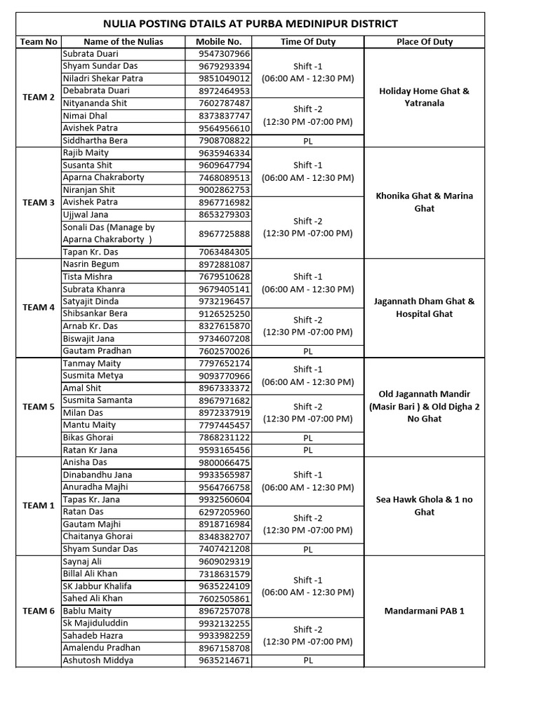 Nulia Duty List On 06.06.2025 | PDF