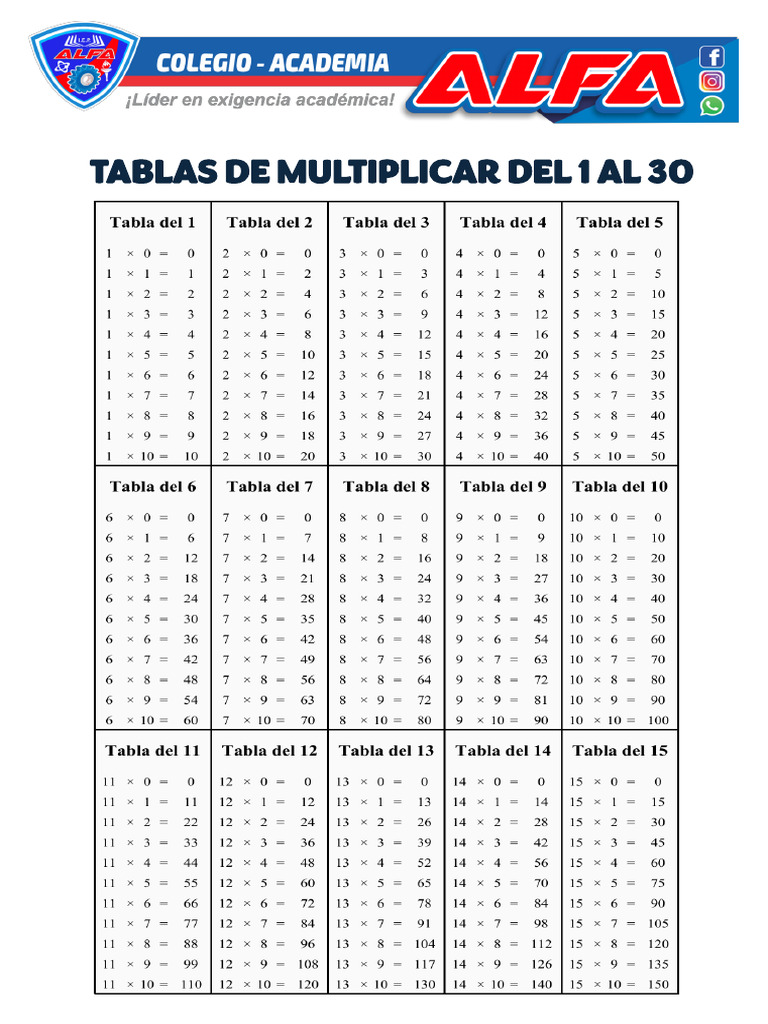 Tabla Del 1 Al 30 | PDF