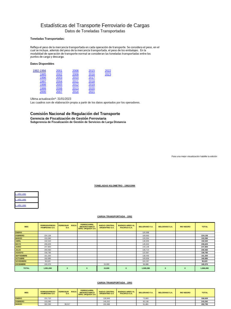 Datos Historicos de Toneladas Hasta-2023 | PDF | Materiales