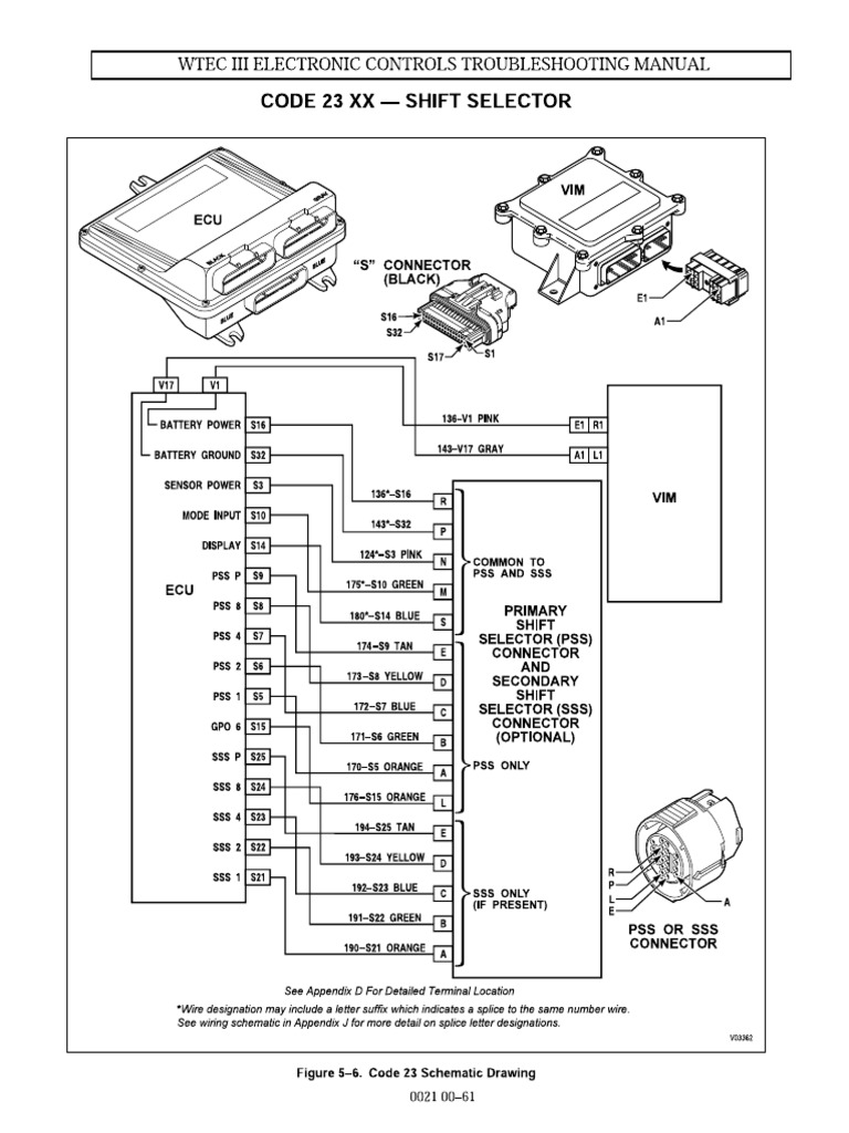 TCU Black Connector Pinouts | PDF