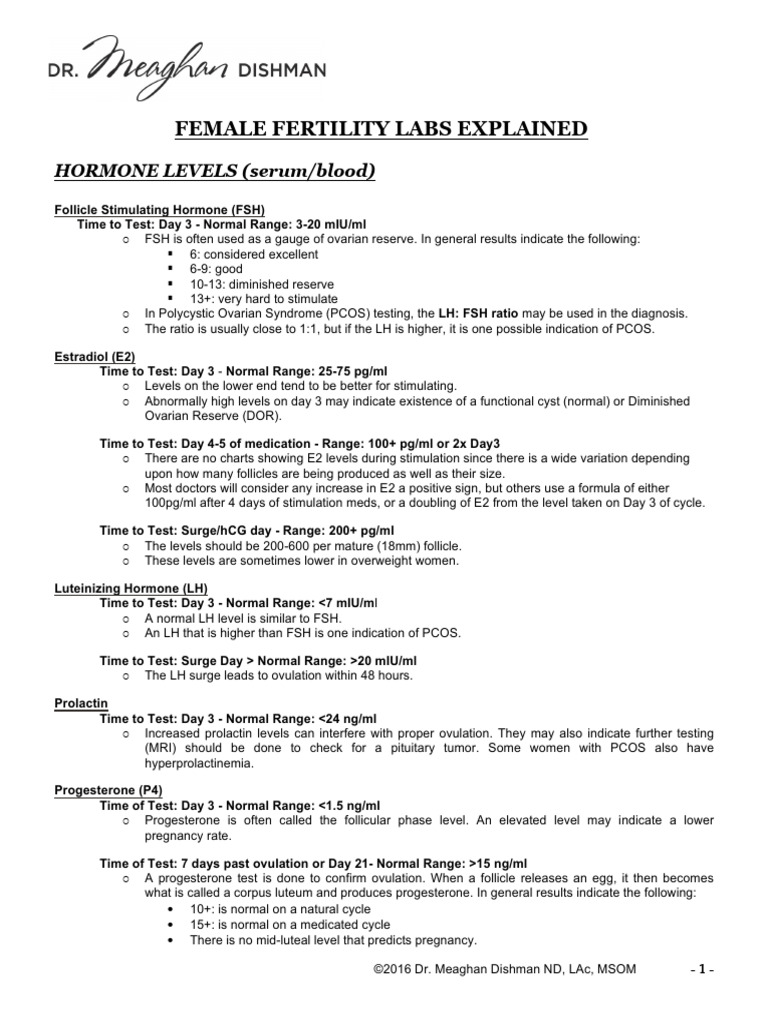 Dr. Dishman Female Fertility Labs Explained | PDF | Luteinizing Hormone ...