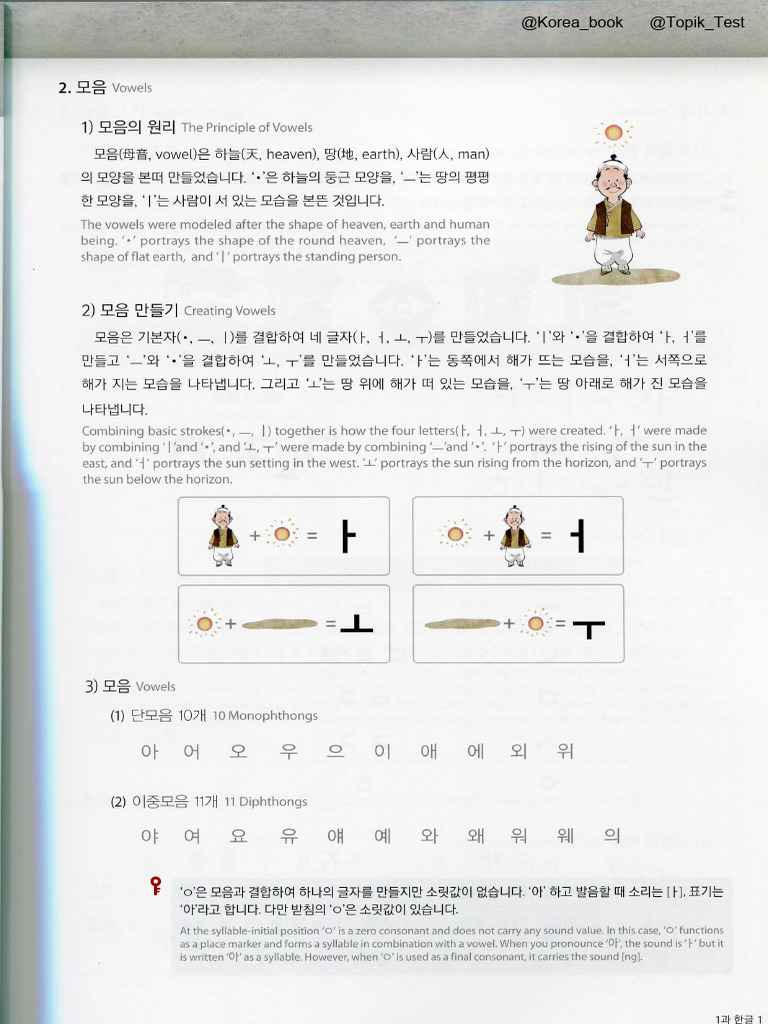 Learning Hangul | PDF
