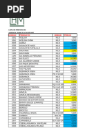 Códigos PLU de Productos Walmart | PDF