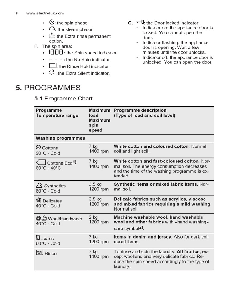 Washing Machine Programmes Guide | PDF | Washing Machine | Secondary ...